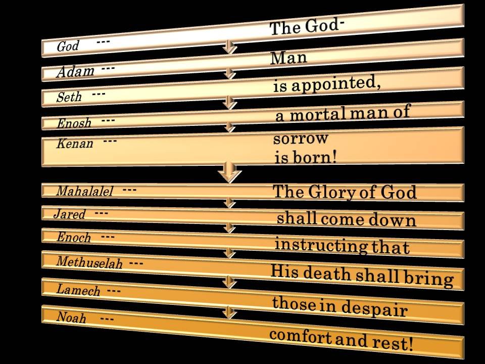 Bible Name Meanings Christian Identity